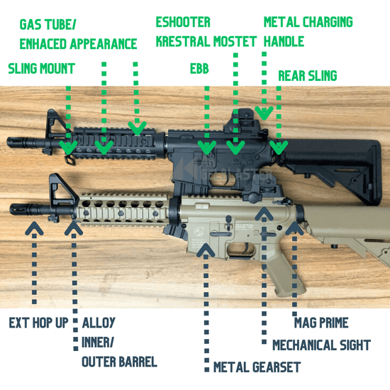 CYMA M4 Gel Blaster V3 With Eshooter MOSFET - May 2025 – AKgelblaster